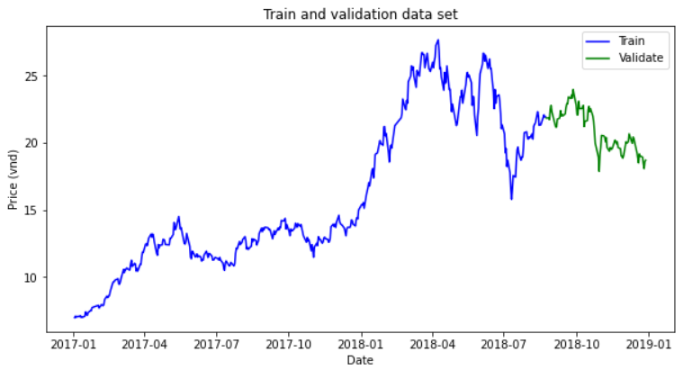 Monte Carlo Simulation