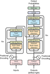 EXPLORING UNIVERSAL SENTENCE ENCODER MODEL (USE)