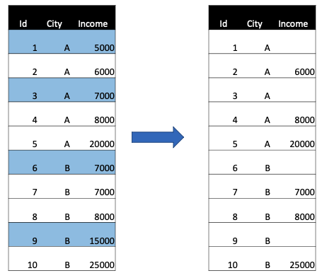 Investigating Methods of Handling Missing Data